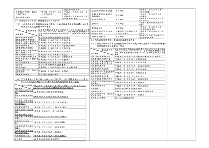 接軌國際規範 環境部預告修正「列管毒性化學物質及其運作管理事項」 - 民眾新聞網